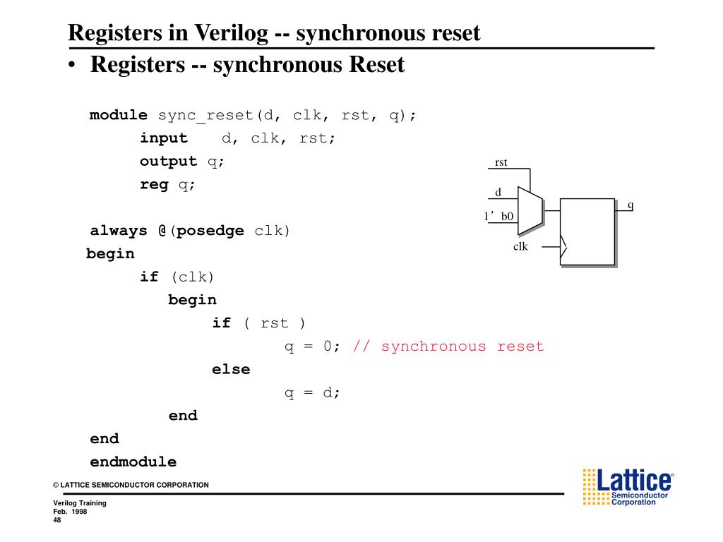 PPT - Lattice Verilog Training Part I Jimmy Gao PowerPoint Presentation ...