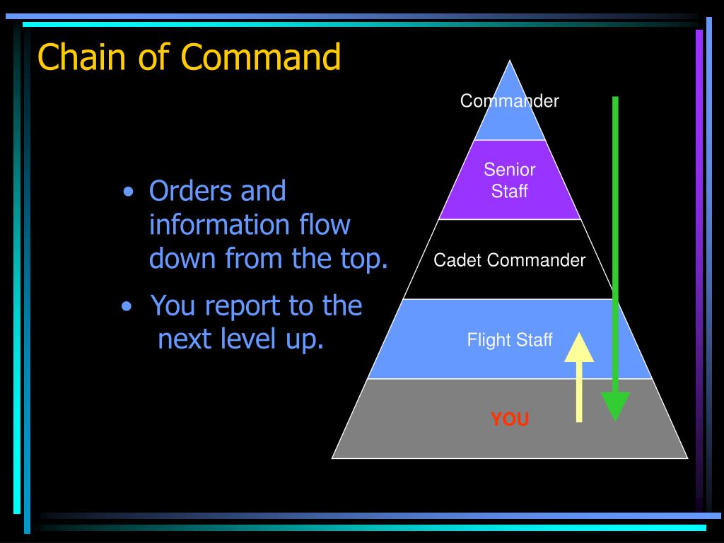 PPT - CIVIL AIR PATROL CADET PROTECTION POLICY PowerPoint Presentation ...