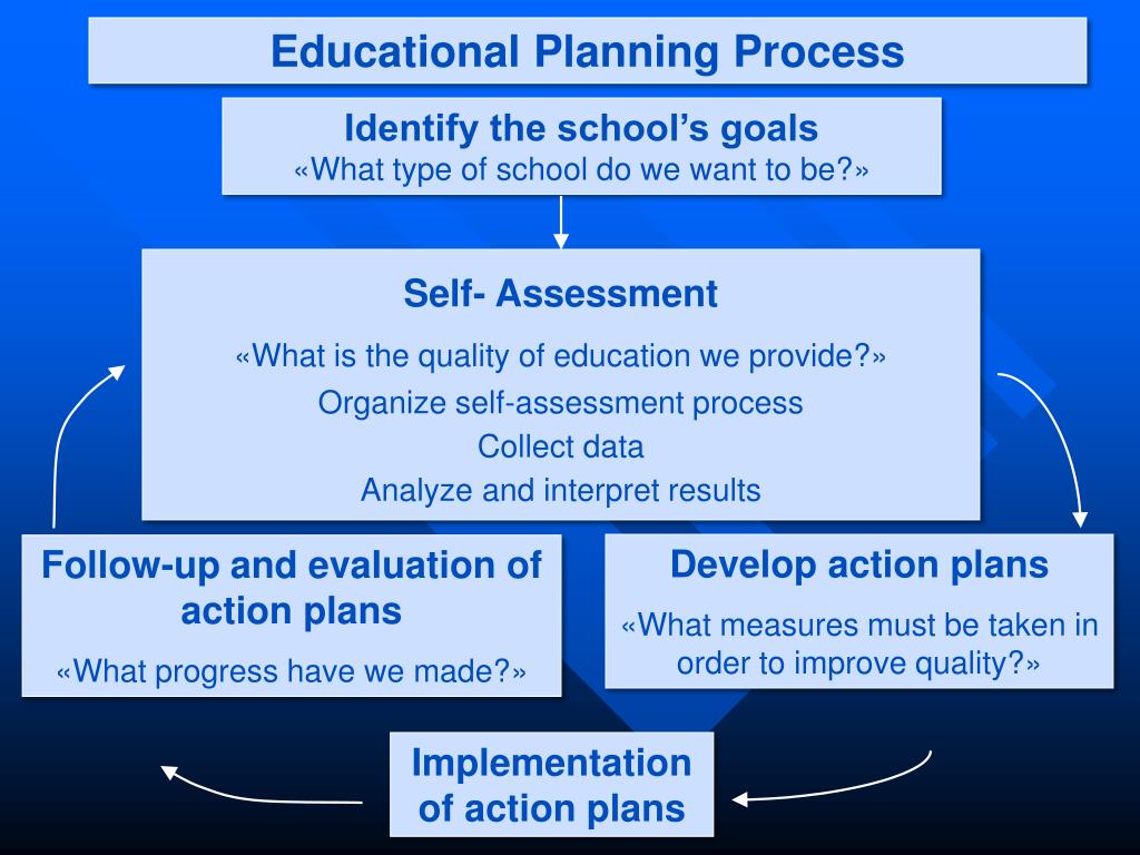 PPT - Hellenic American Educational Foundation Athens College ...