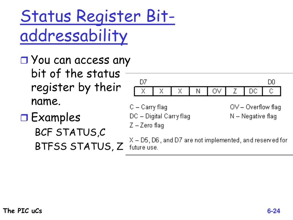 PPT - PIC Microcontroller and Embedded Systems Muhammad Ali Mazidi ...