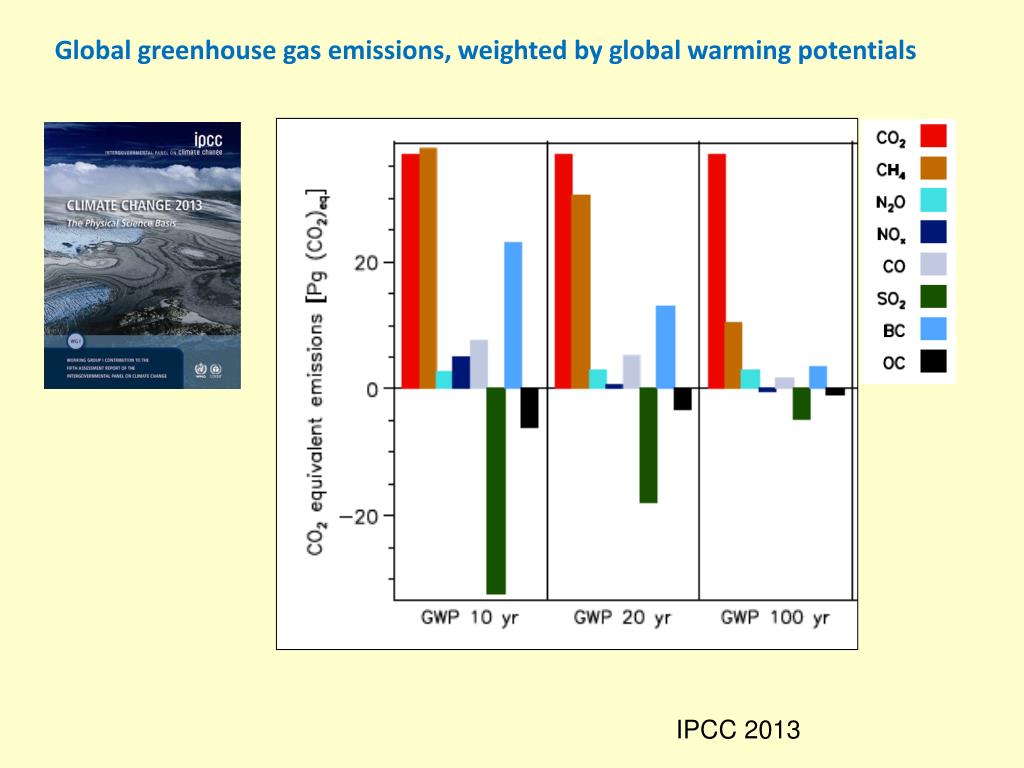 PPT - Case Study: Methane emissions and the greenhouse gas footprint of ...
