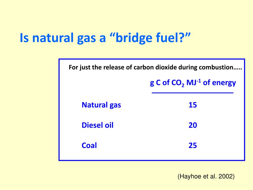 PPT - Case Study: Methane emissions and the greenhouse gas footprint of ...