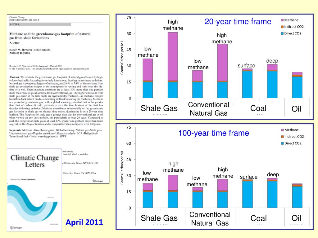 PPT - Case Study: Methane emissions and the greenhouse gas footprint of ...