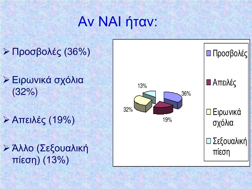 PPT - ΕΡΕΥΝΑ ΓΙΑ ΤΟΝ ΔΙΑΔΙΚΤΥΑΚΟ ΕΚΦΟΒΙΣΜΟ (Cyber Bullying) PowerPoint ...