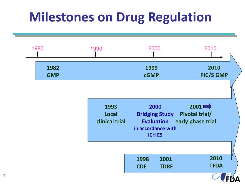 PPT - A New Paradigm for Medical Products Regulation in Taiwan ...