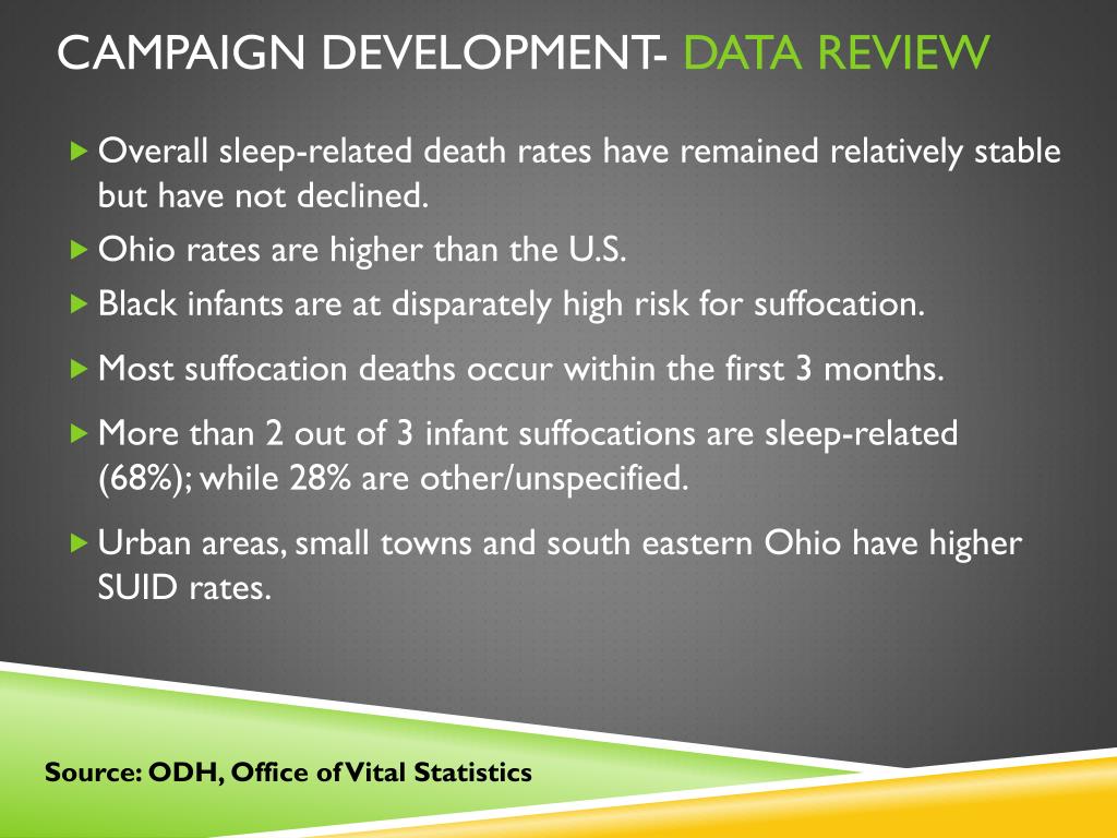 PPT - Ohio department of Health – Infant safe sleep Campaign PowerPoint ...