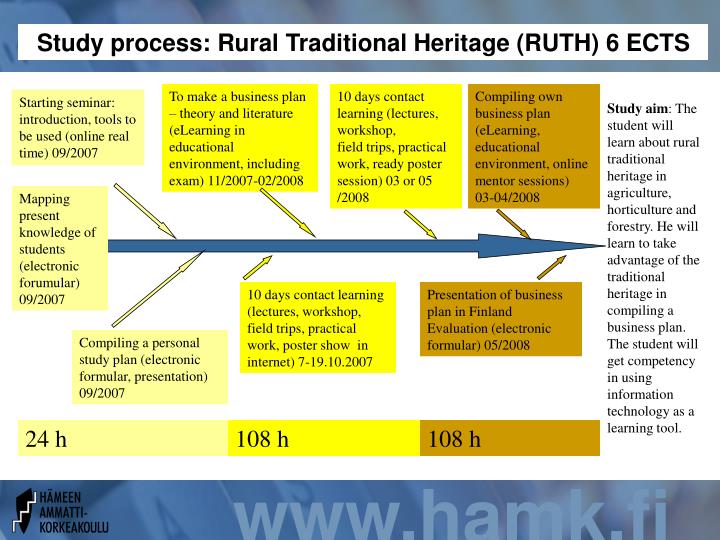 PPT - Study process: Rural Traditional Heritage (RUTH) 6 ECTS ...