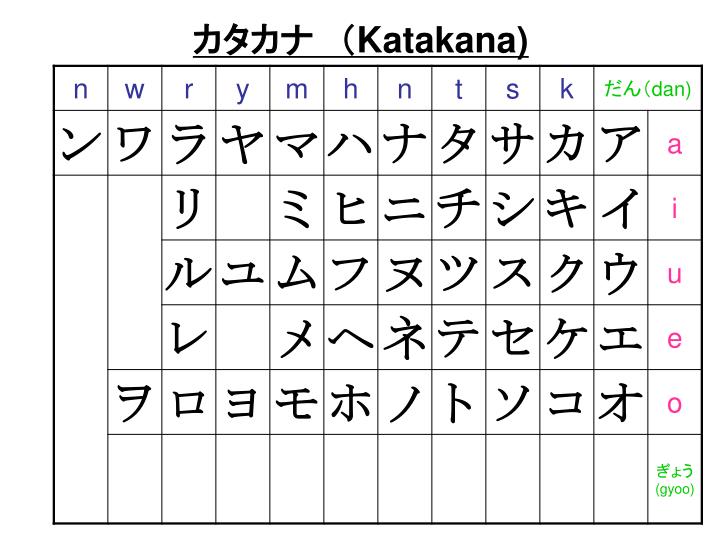 PPT - カタカナ （ Katakana) PowerPoint Presentation, free download - ID:3568740