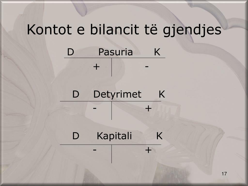 PPT - Bilanci i sukses it Pasqyra e ndryshimit të kapitalit Pasqyra e ...