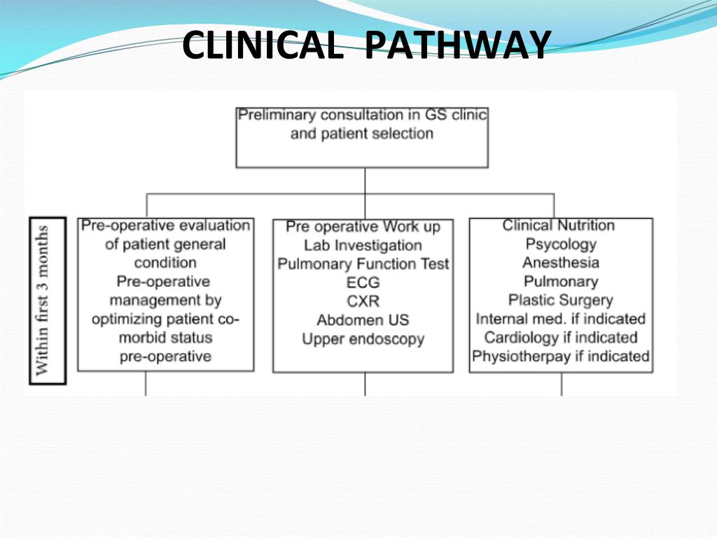 PPT - Dr Hany Fawzi Senior Specialist- Anesthesia Department Rashid ...