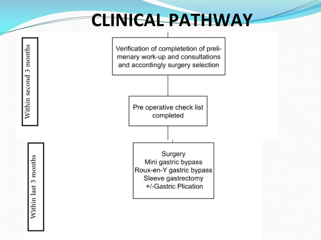 PPT - Dr Hany Fawzi Senior Specialist- Anesthesia Department Rashid ...