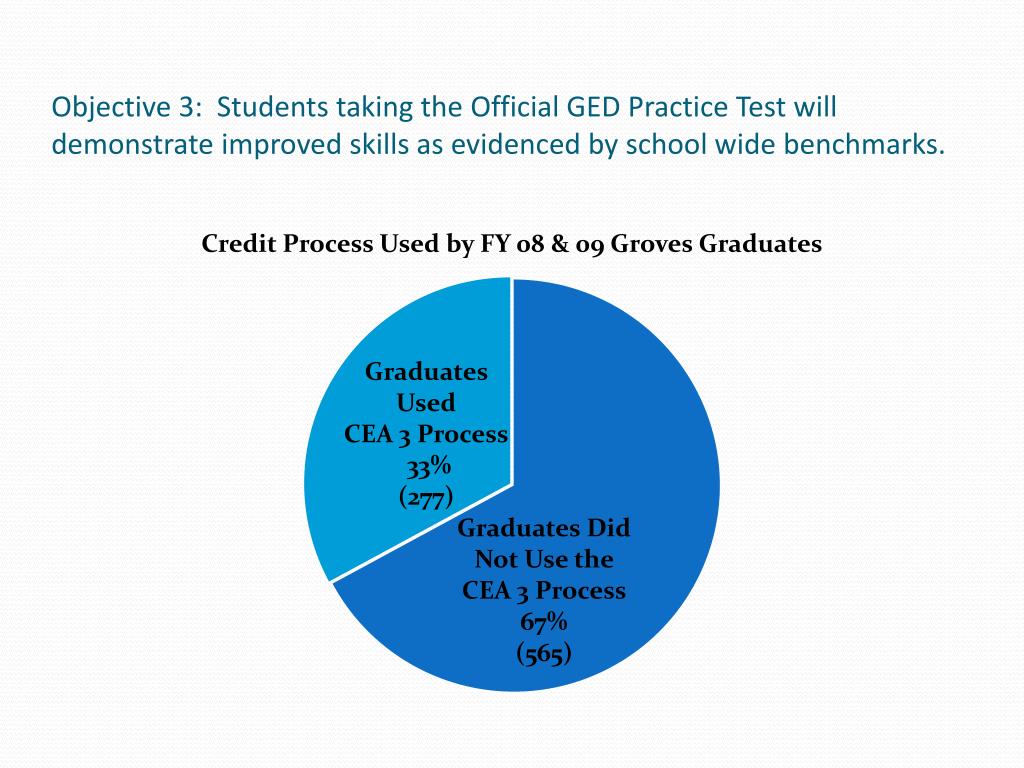 PPT - James H. Groves Adult High School PowerPoint Presentation, free ...