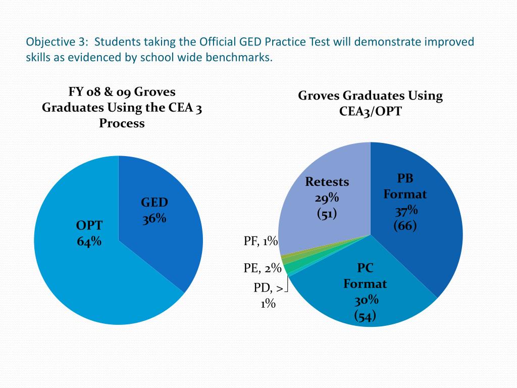 PPT - James H. Groves Adult High School PowerPoint Presentation, free ...