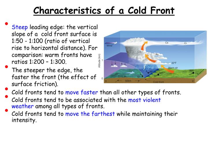 PPT - Air Masses and Fronts – II PowerPoint Presentation - ID:3570021