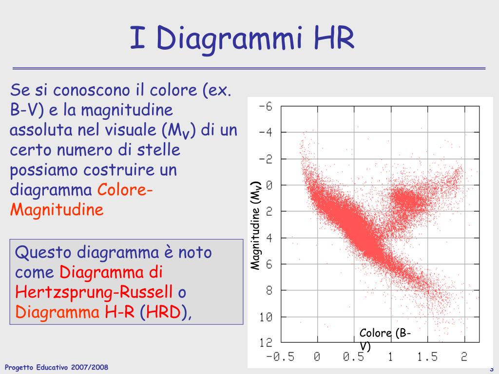 PPT - I Diagrammi HR e l’Evoluzione delle Stelle PowerPoint ...