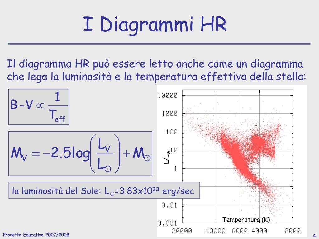 PPT - I Diagrammi HR e l’Evoluzione delle Stelle PowerPoint ...