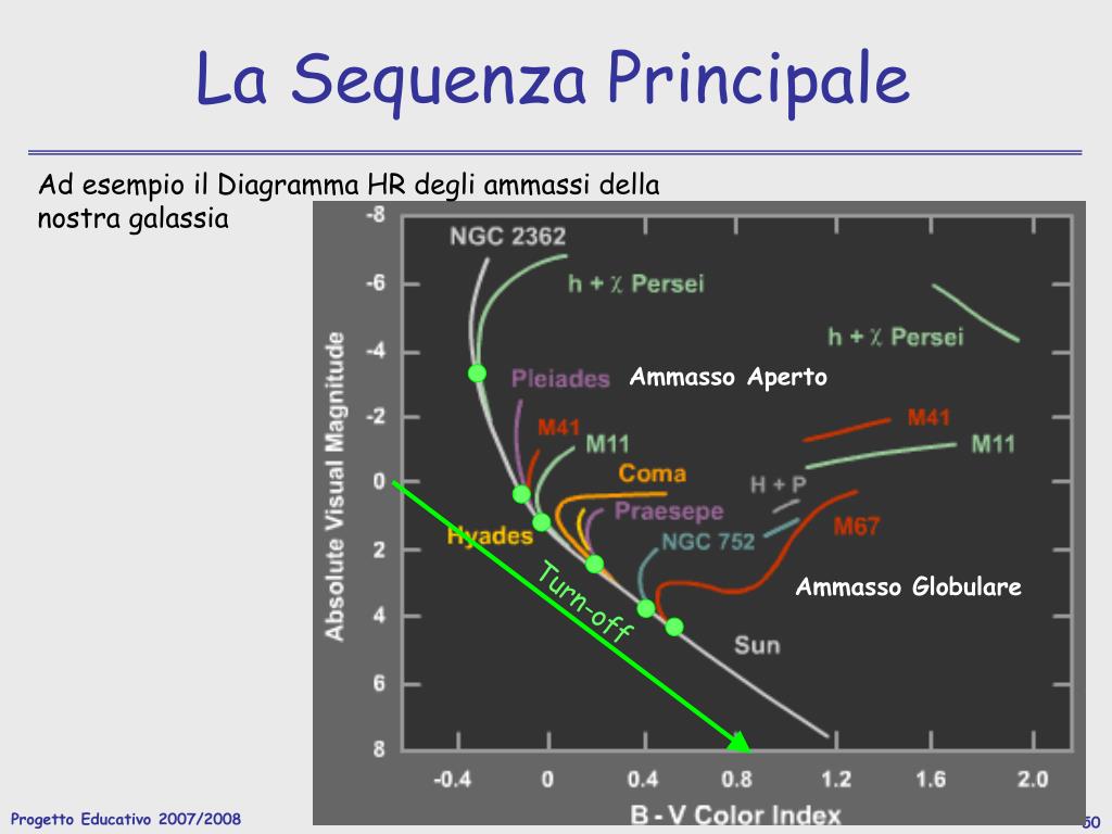 PPT - I Diagrammi HR e l’Evoluzione delle Stelle PowerPoint ...