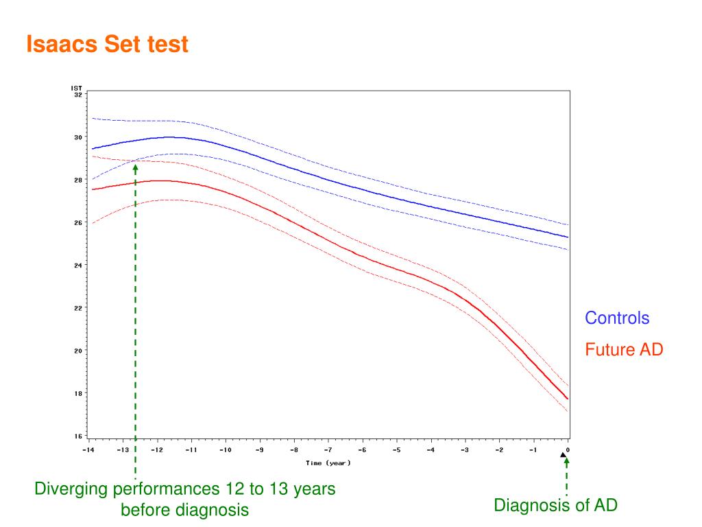 PPT - Les perspectives de la recherche PowerPoint Presentation, free ...
