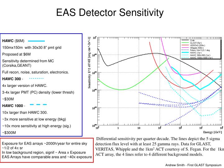 PPT - EAS Detector Sensitivity PowerPoint Presentation, free download ...