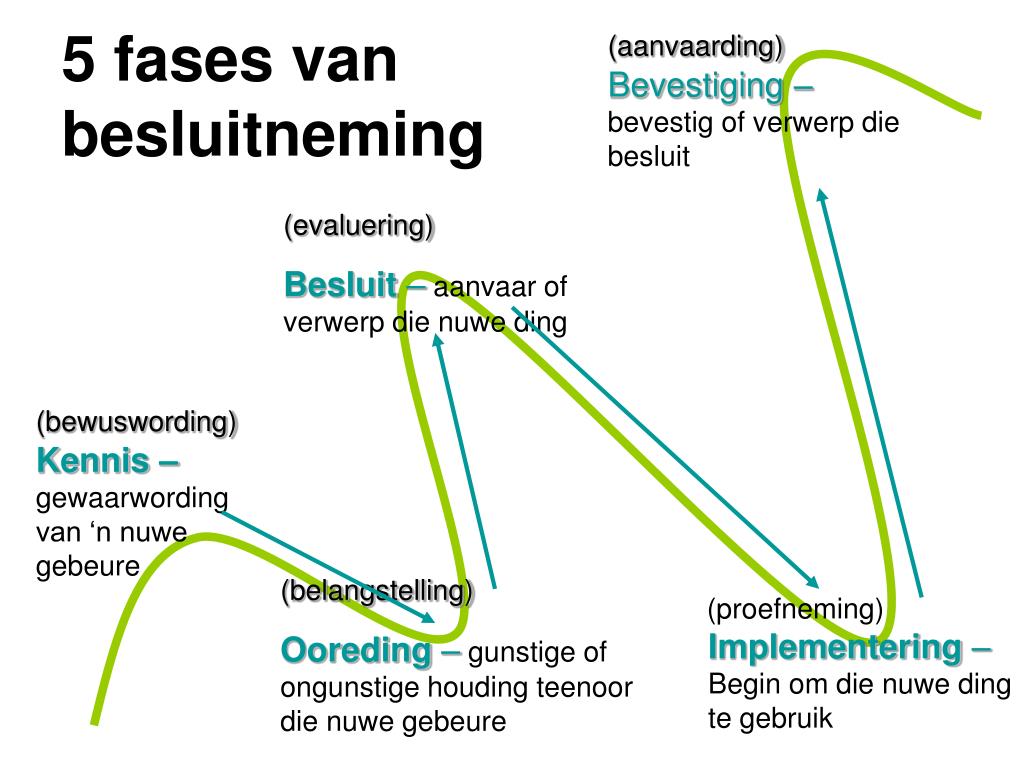 PPT - Church Innovations Institute in vennootskap met SAVGG PowerPoint ...