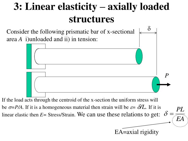 PPT - 3: Linear elasticity – axially loaded structures PowerPoint Presentation - ID:3570702