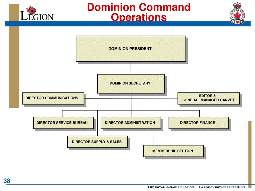 PPT - THE ROYAL CANADIAN LEGION PowerPoint Presentation, free download ...