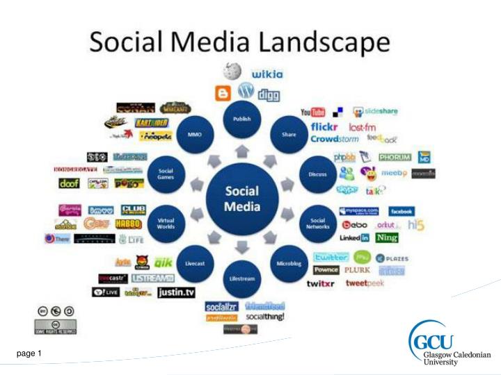 PPT - The social media landscape PowerPoint Presentation, free download ...