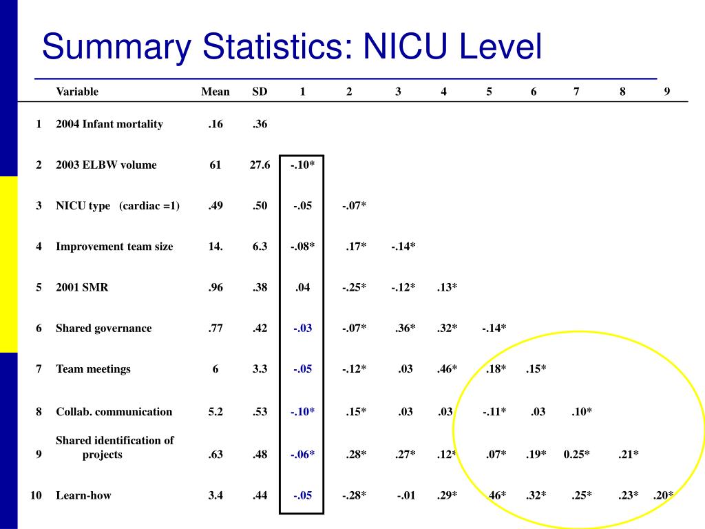 PPT - Ingrid Nembhard, Yale Anita Tucker, Harvard Richard Bohmer ...