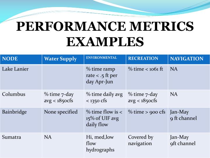PPT - SUSTAINABLE WATER MANAGEMENT Project Overview PowerPoint ...