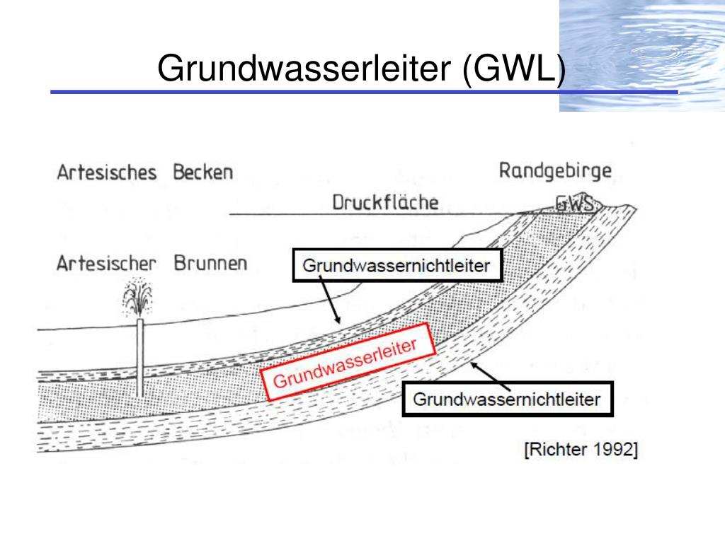 PPT - Grundwasser und Grundwasserleiter PowerPoint Presentation, free ...