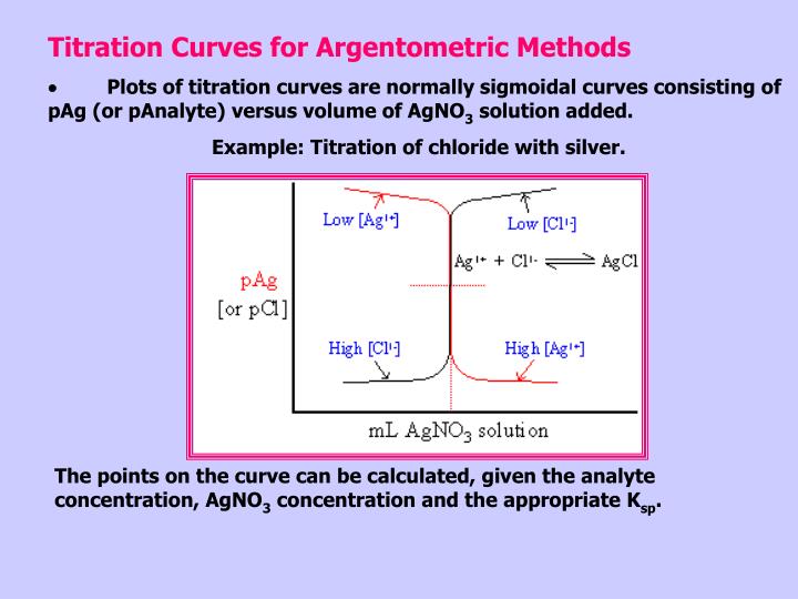 PPT - Precipitation Titration PowerPoint Presentation - ID:3571749