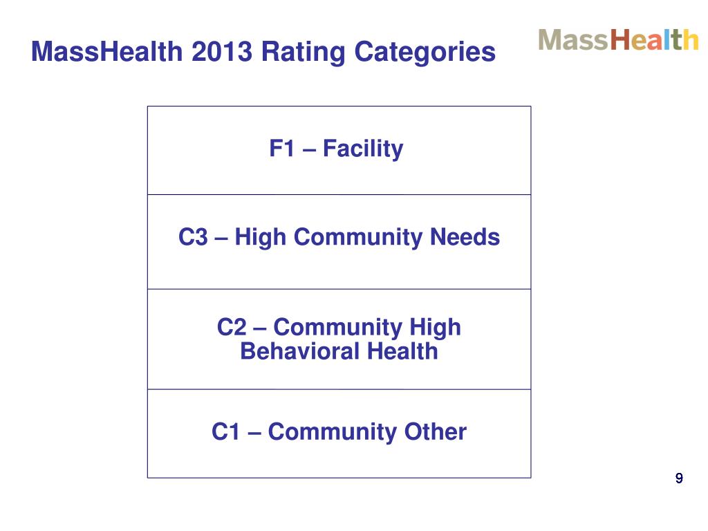 PPT - MassHealth Demonstration to Integrate Care for Dual Eligibles ...