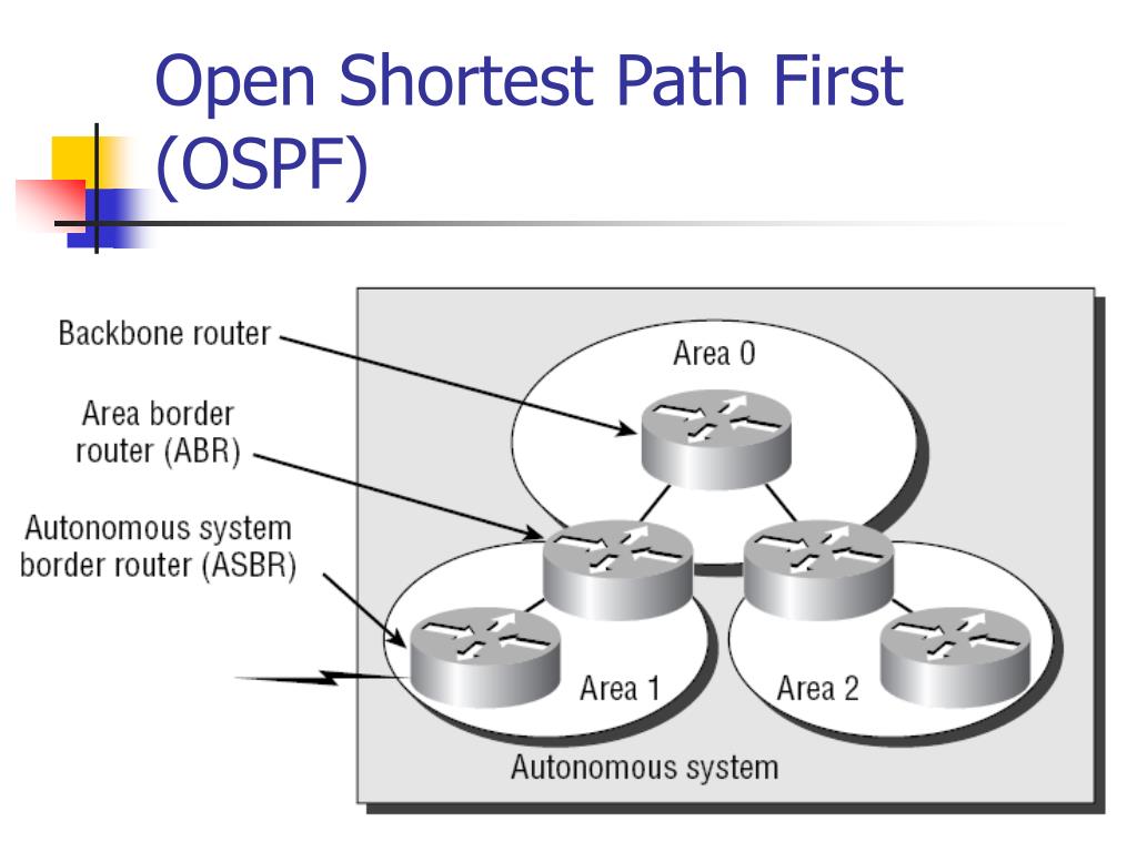 Ospf Open Shortest Path First Overview Computer Network Computer | Hot ... Ospf Open Shortest Path First Overview Computer Network Computer | Hot ...