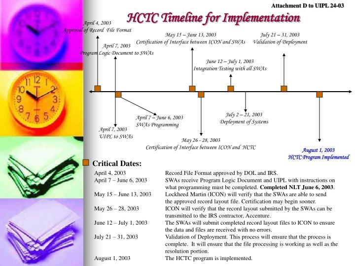 PPT - HCTC Timeline for Implementation PowerPoint Presentation, free ...