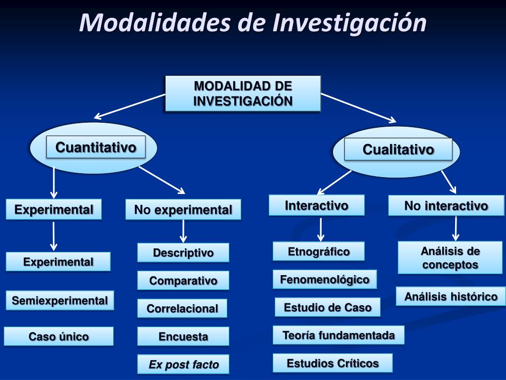Ppt Metodos Y Tecnicas De Investigacion Powerpoint Presentation