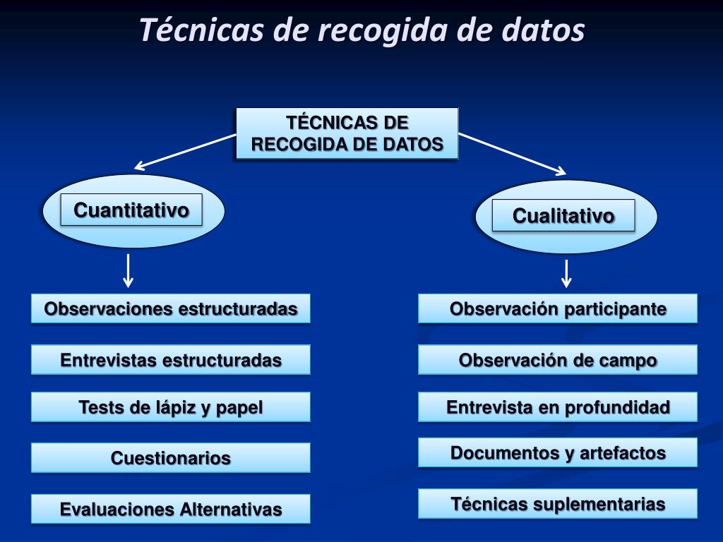 Ppt MÉtodos Y TÉcnicas De InvestigaciÓn Cualitativa En EducaciÓn