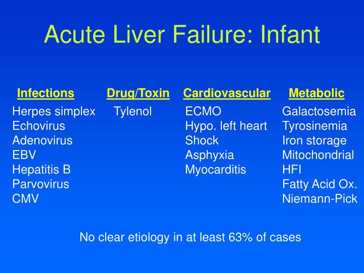 PPT - Metabolic Liver Disease PowerPoint Presentation - ID:3572883