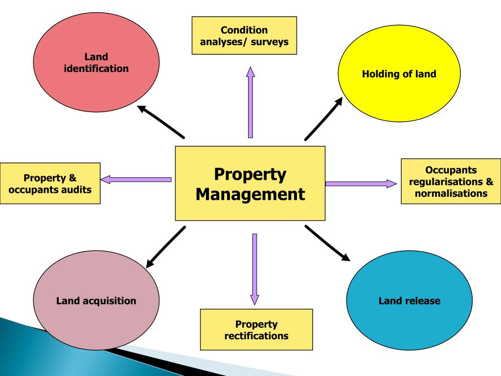 PPT - Commentary to the Housing Development Agency (HDA) Bill ...