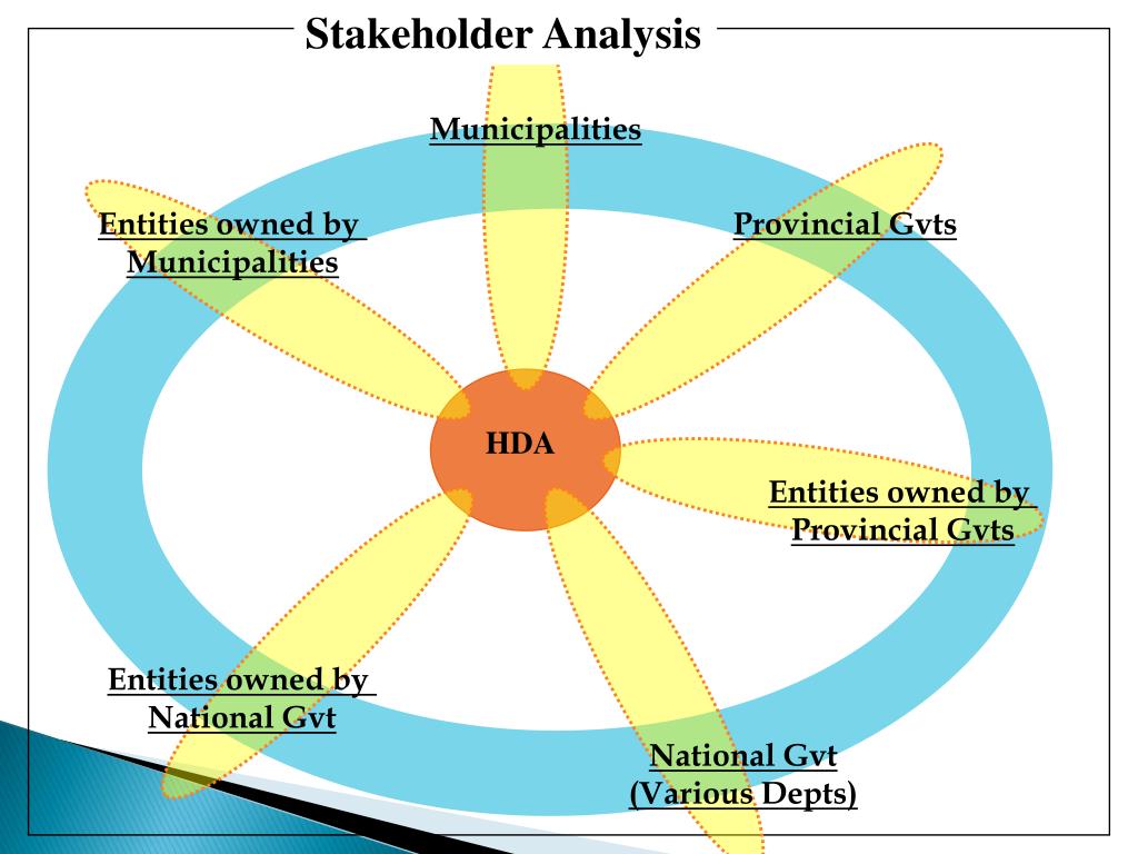 PPT - Commentary to the Housing Development Agency (HDA) Bill ...