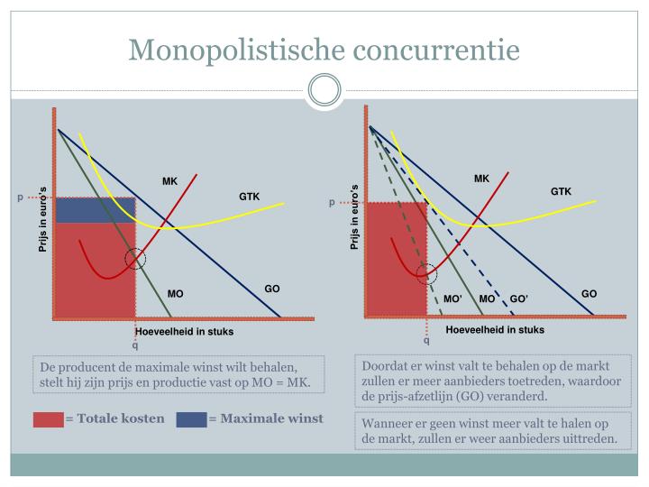PPT - Marktvormen PowerPoint Presentation - ID:3573112