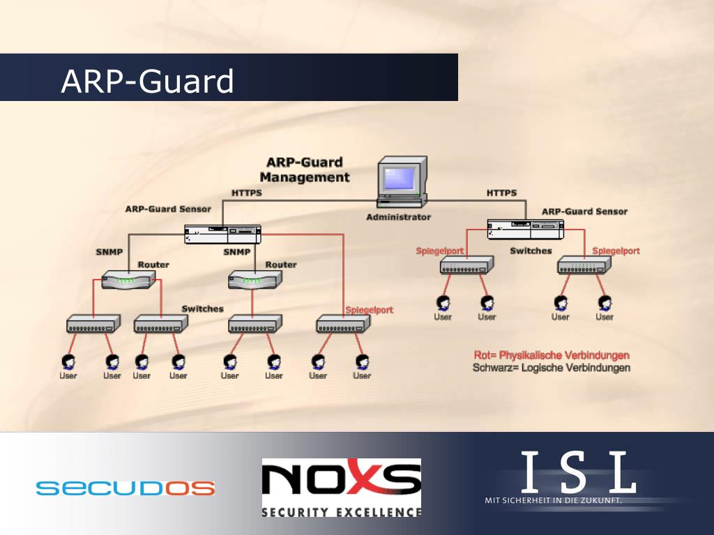 PPT - ARP-Guard: Der weltweit erste Schutz vor internen Angriffen und ...