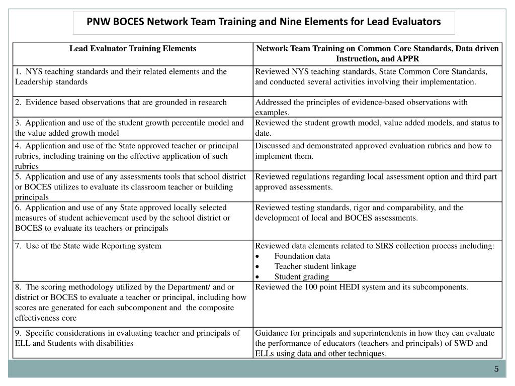 PPT - Putnam/Northern Westchester BOCES Race to the Top Series ...