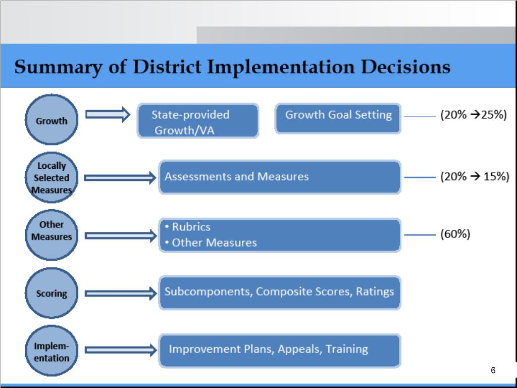 PPT - Putnam/Northern Westchester BOCES Race to the Top Series ...