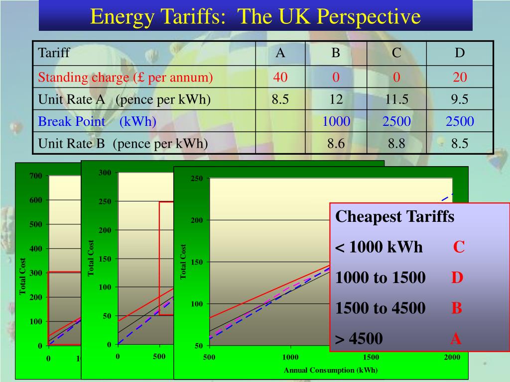 PPT - Energy Saving: The UK Perspective and Addressing Issues of Fuel ...