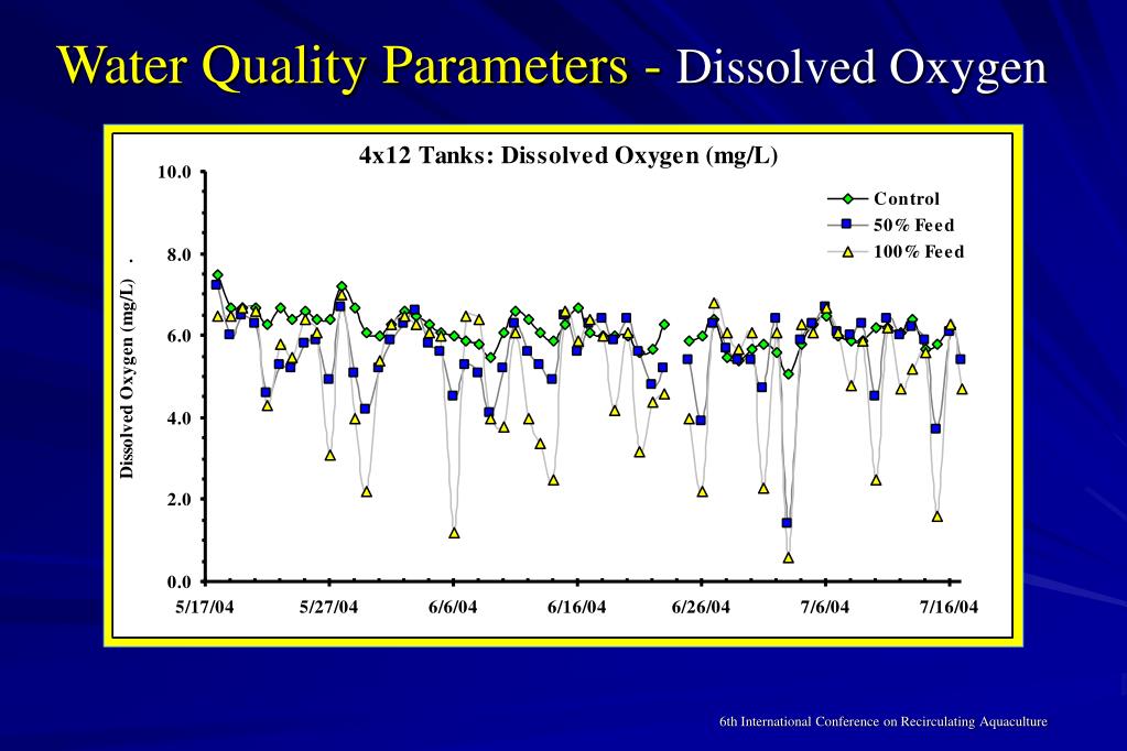 PPT - James M. Ebeling, Ph.D. Aquaculture Engineer PowerPoint ...