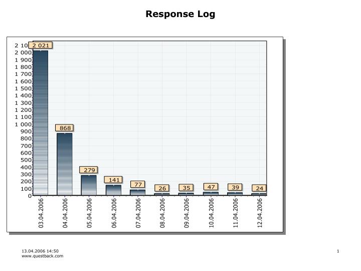 PPT - Response Log PowerPoint Presentation, free download - ID:3574493