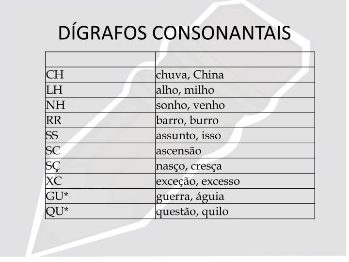PPT - FONOLOGIA, ACENTUAÇÃO E ORTOGRAFIA PowerPoint Presentation - ID ...