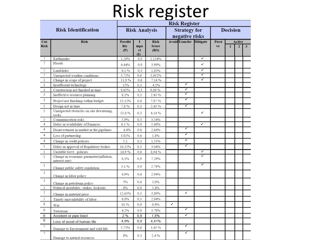 PPT - Dynamics of Project Risk Management Lec-04 PROJECT RISK ANALYSIS ...