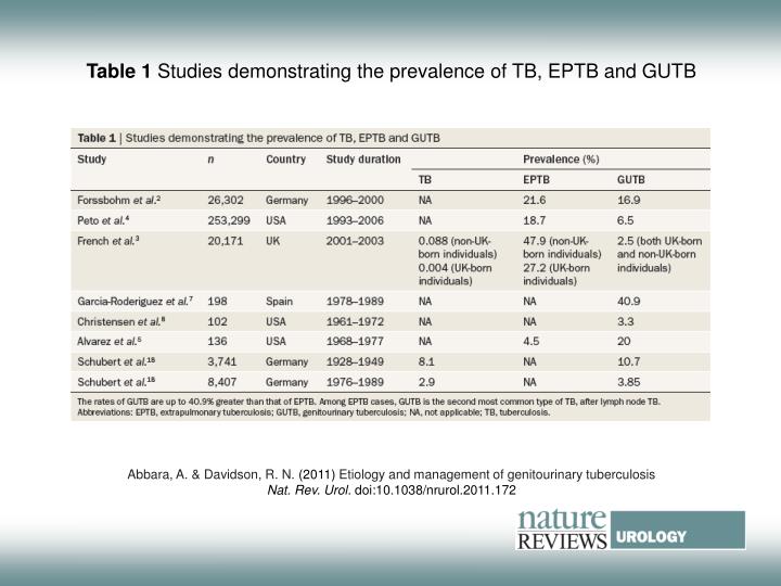 PPT - Table 1 Studies demonstrating the prevalence of TB, EPTB and GUTB ...