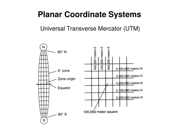PPT - GUS: 0262 Fundamentals of GIS PowerPoint Presentation - ID:3576477